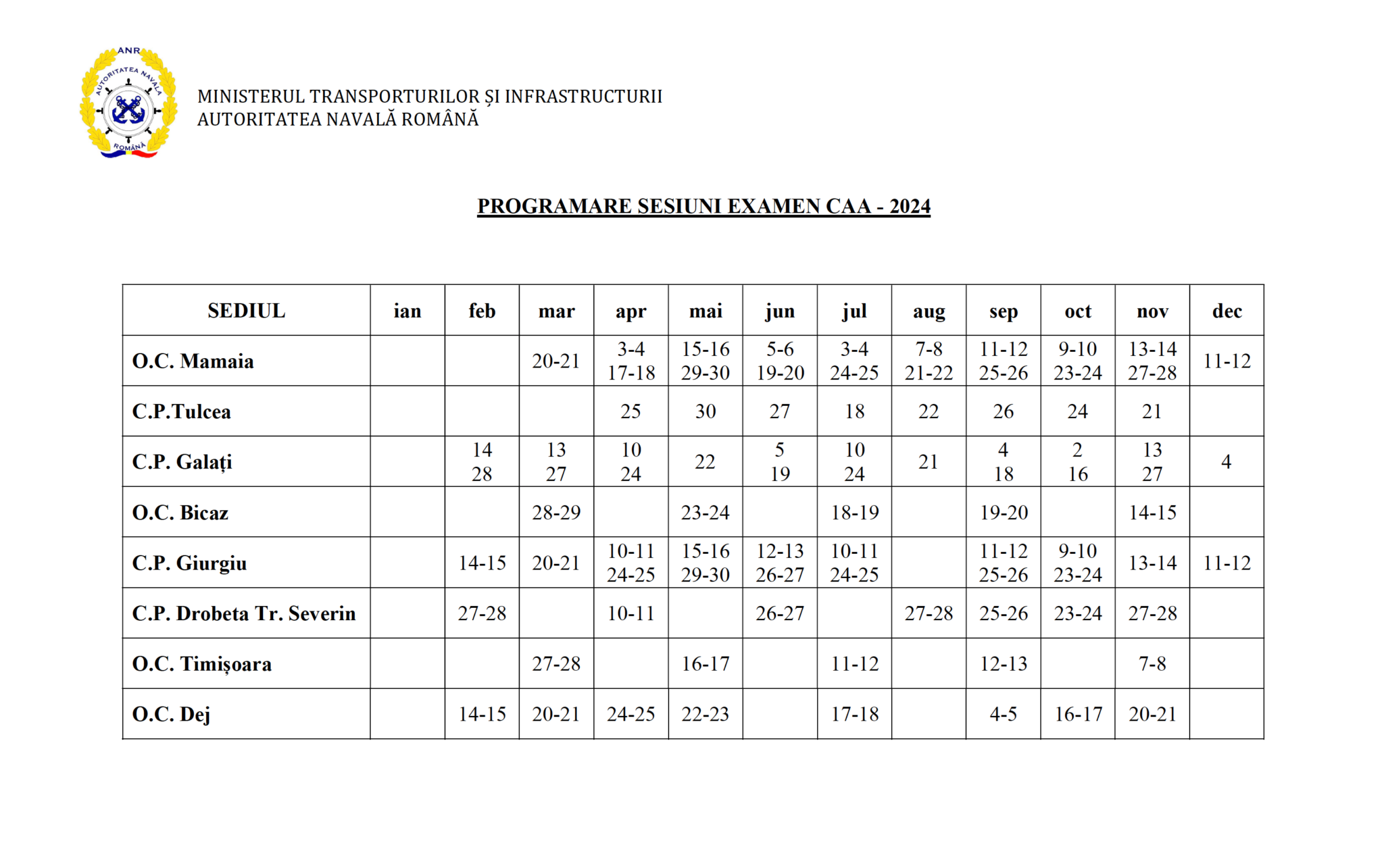 Examenele de permis de barca ANR - Seanergya Yachting